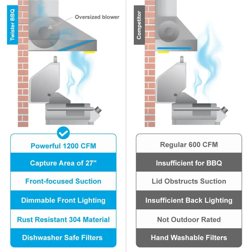 VICTORY Twister 1200 CFM Outdoor Grill Range Hood in Stainless Steel